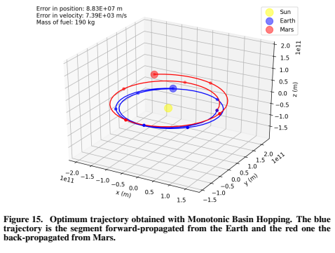 Projects | Veronica Saz Ulibarrena